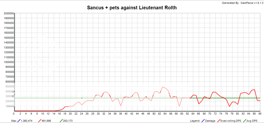 GamParse 1.5.1 Test | Page 4 | EverQuest Forums
